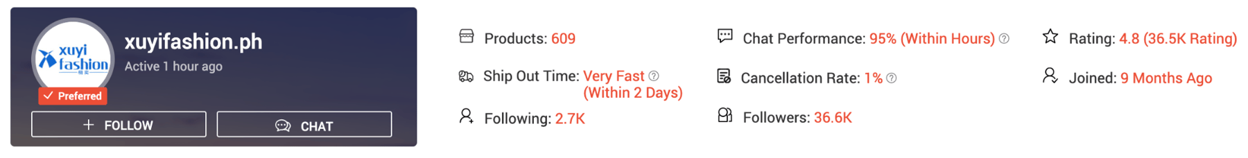 Nine examples of successful eCommerce stores on Shopee