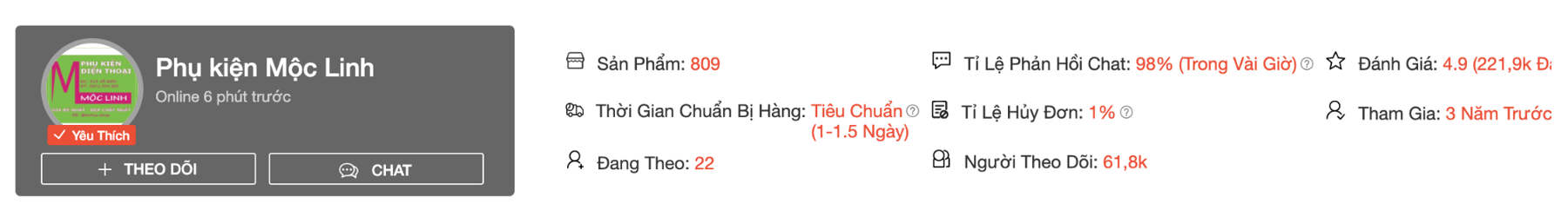 Nine examples of successful eCommerce stores on Shopee