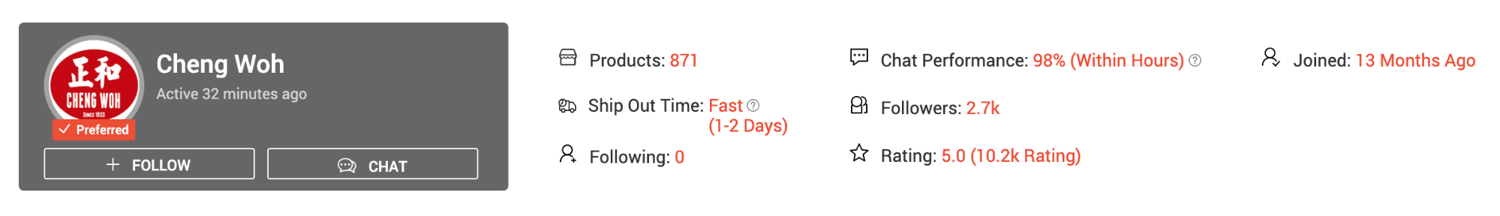 Nine examples of successful eCommerce stores on Shopee